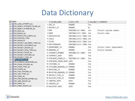 How To Build A Business Glossary Linked With Data Dictionary