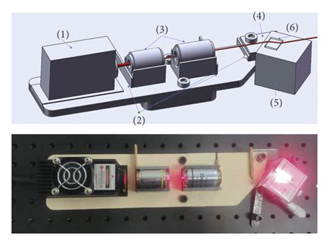 Schematic And Actual Setup For The Refractive Index Test Platform 1 Download Scientific