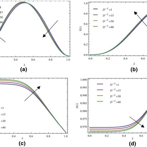 Navier Slip Boundary Condition Download Scientific Diagram