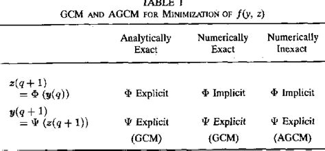 Table I From Numerical Convergence And Interpretation Of The Fuzzy C Shells Clustering Algorithm