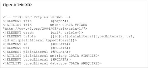 Figure 1 From Trix Rdf Triples In Xml Semantic Scholar