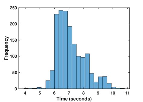 Experiment Environment Download Scientific Diagram