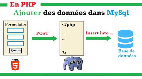 Php Formulaire Dajout Dans Une Table Dune Base De Données Mysql Youtube