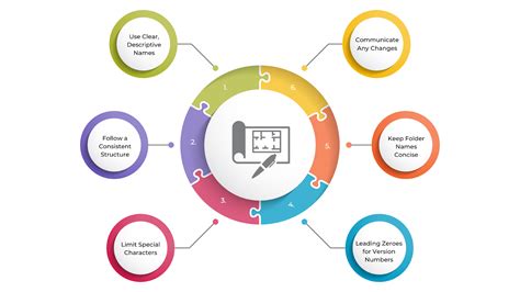 Setting Up A Bim Project Folder Structure Aligned With Iso 19650