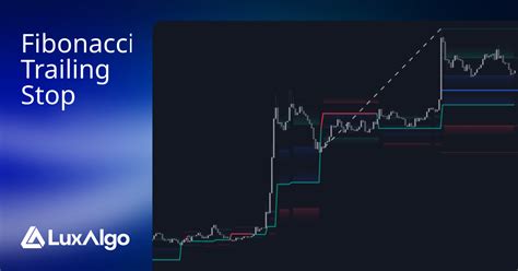 Fibonacci Trailing Stop Trading Indicator Luxalgo