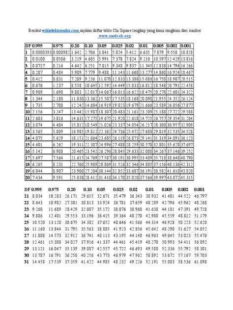 Tabel Chi Square Pdf