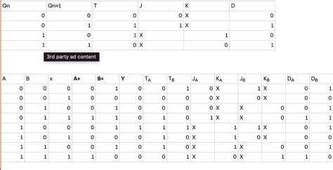 Solved The Following Sequence Represents The Behavior Of Input Vs Outputs 1 Based On The