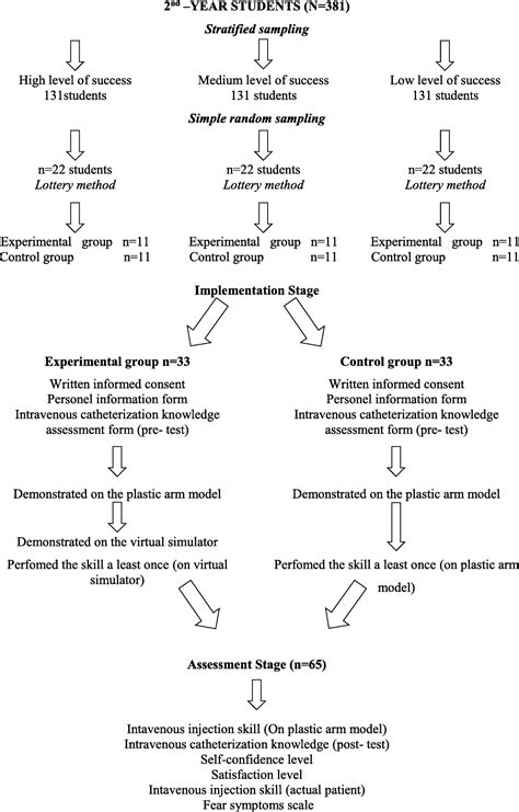 Comparison Of The Effectiveness Of A Virtual Simulator With Cin Computers Informatics