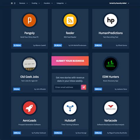 Indie Hackers Alternatives And Similar Websites And Apps