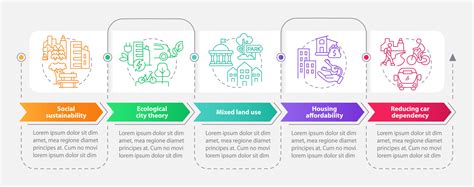 Sustainability In Urban Planning Rectangle Infographic Template Data Visualization With 5 Steps
