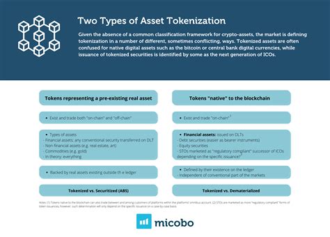 Two Types Of Asset Tokenization On Ethereum Micobo