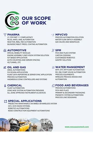 Nexus Labview Based Vision Inspection Software At ₹ 200000 Labview Software In Ahmedabad Id