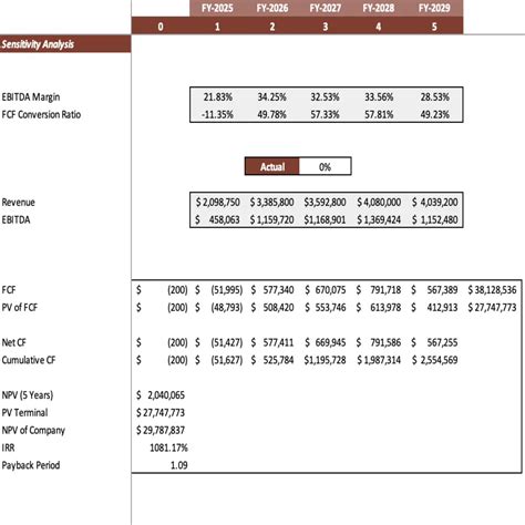 Solar Panel Manufacturing Plant Excel Financial Model Template Oak Solar Panel Manufacturing Plant Excel Financial Model Template Oak