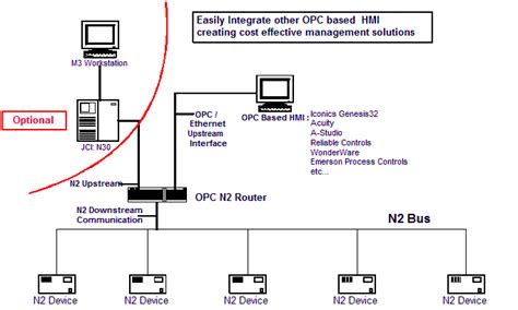 OPC Data Conversion Chipkin Automation Systems