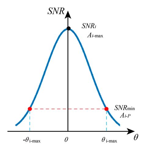 A Migratory Biomass Statistical Method Based On High Resolution Fully Polarimetric Entomological