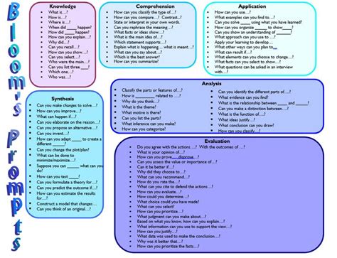 Bloom S Taxonomy Questions For English HaydenqoLozano