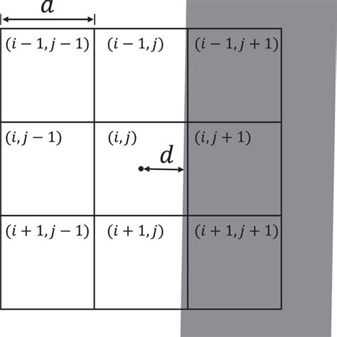 illustration of the slanted edge based presampled esf measurement