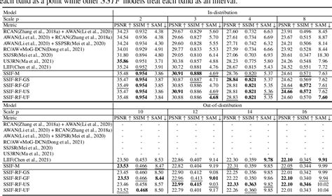 Ssif Learning Continuous Image Representation For Spatial Spectral Super Resolution