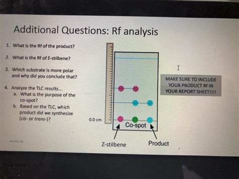 Solved Additional Questions Rf Analysis 1 What Is The Rf Chegg Com