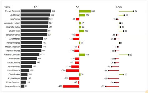 Video Andrzej Leszkiewicz On Linkedin Powerbi Deneb Vega Dataviz