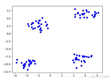 【python学习】 Sklearn 用于生成数据的make Blobs模块 51cto博客 Python中sklearn模块