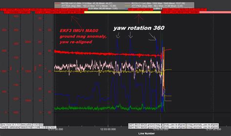 Why Did My Drone Crash EKF IMU Emergency Yaw Reset GPS Glitch Copter ArduPilot