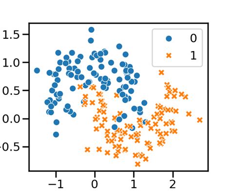 Make A Dataset Class Imbalanced — Imbalanced Ensemble 022 Documentation