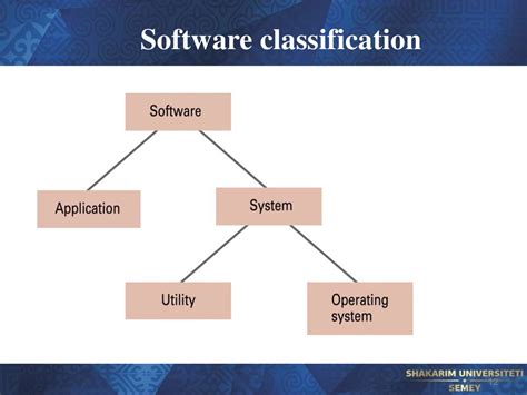 Computer Software Operating Systems Desktop Applications