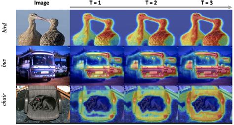 Figure 1 From Attention Based Class Activation Diffusion For Weakly Supervised Semantic
