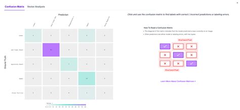 Launch Vector Analysis In Roboflow