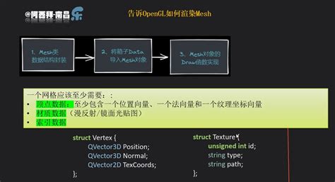 现代opengl实现合集（vs实现、qt实现） 哔哩哔哩 bilibili