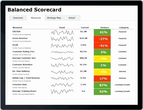 7 Balanced Scorecard Excel Template Excel Templates Excel Templates