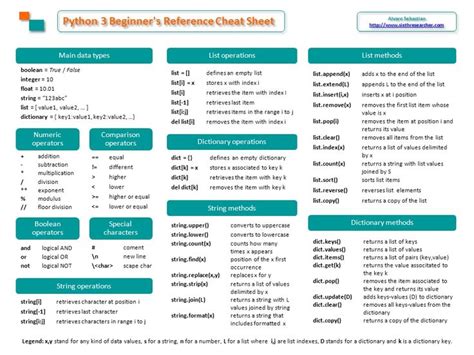 Python Cheat Sheet A Quick Reference Guide
