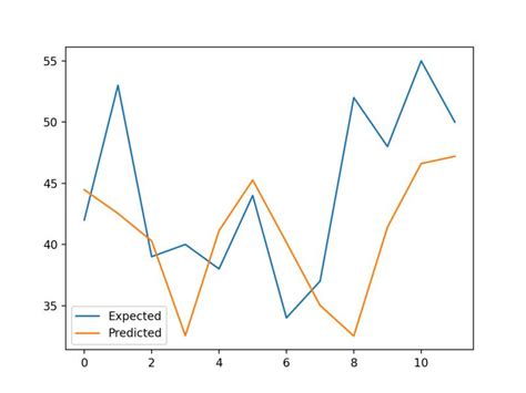 How To Use Xgboost For Time Series Forecasting Gyyxgcc Machine Learning Mastery How To Use Xgboost For Time Series Forecasting Gyyxgcc Machine Learning Mastery
