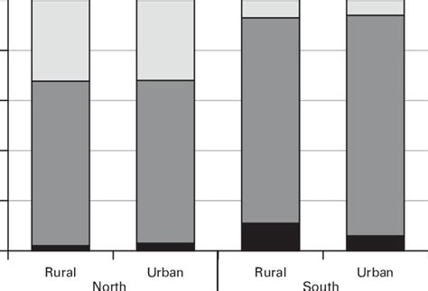 Region Specifi C Sex Preference In Percent Download Scientific Diagram