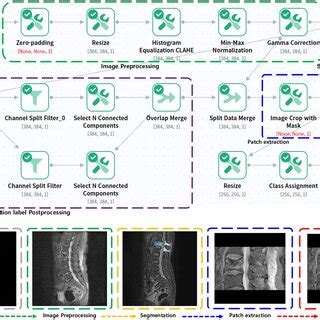 The Process Of Deep Learning Algorithm System Which Consists Of The Download Scientific