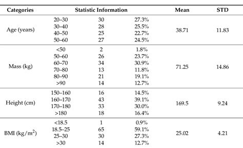 Table 1 From A Multi Label Based Physical Activity Recognition Via