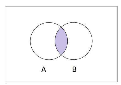 What Is The Intersection Of Two Sets