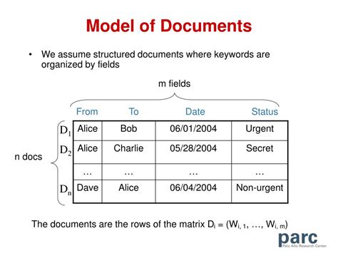 Ppt Secure Conjunctive Keyword Search Over Encrypted Data Powerpoint