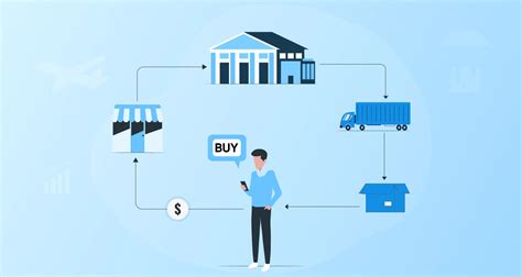 How To Create A Dropshipping Website For Increased Revenue