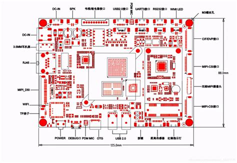 rv1126 rv1109开发之路 rv1126参数 csdn博客