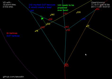 voronoi diagram algorithm animations
