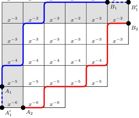 Shifted And Extended Paths Download Scientific Diagram