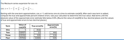 Solved The Maclaurin Series Expansion For Cosx Is