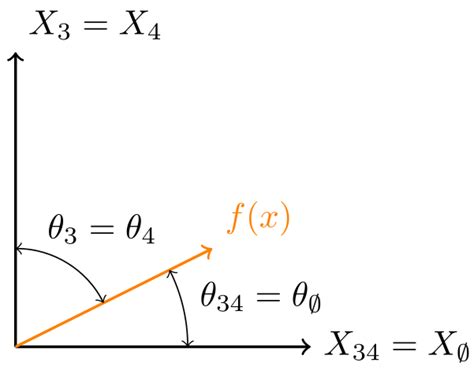논문 리뷰 Making Sense Of Distributed Representations With Activation