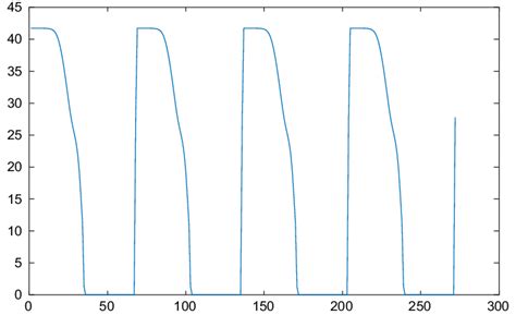Pattern Clustering With K Mean Download Scientific Diagram
