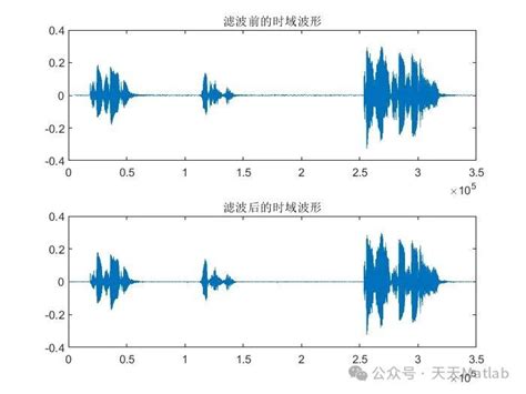 【信号去噪】基于巴特沃斯数字低通iir滤波器实现语音信号去噪附matlab代码 csdn博客