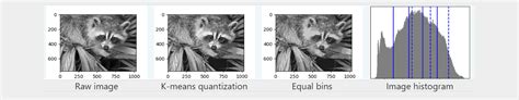 科学数据处理统计学习指南 scikit learn中文社区