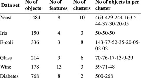 Uci Reposistory Dataset Download Table