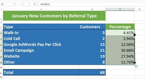Use Absolute Reference To Create An Excel Formula To Determine